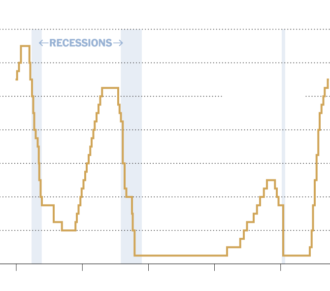 Top 11 Safe Stocks for Long-Term Investment - Real News Now