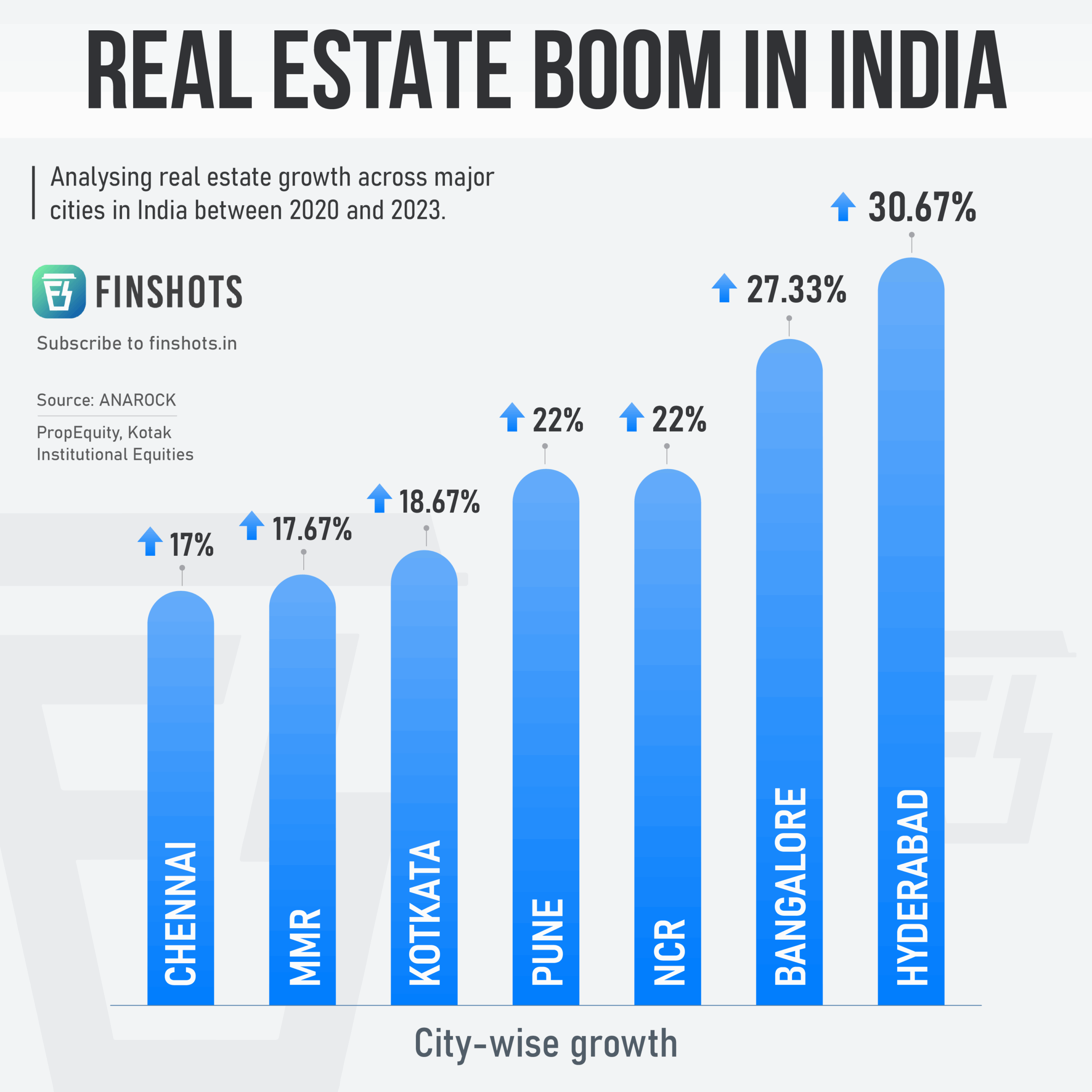 CREDAI Proposes Land Reforms in 'Vision 2047' for India's Real Estate ...