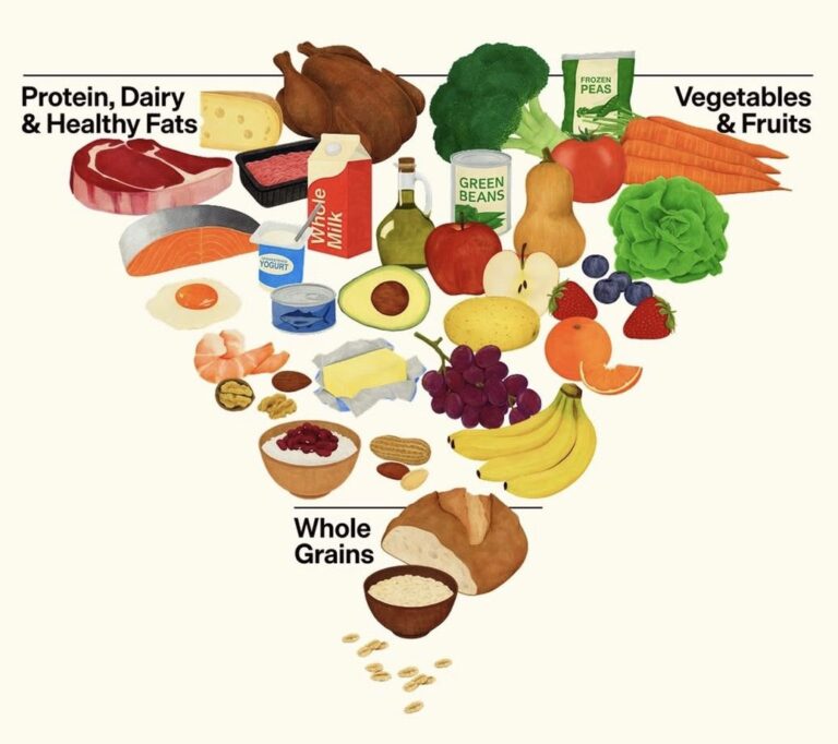 RFK Jr. Flips the Food Pyramid, Unveils Major Overhaul of U.S. Dietary ...